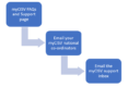 myCISV FAQs - CISV International